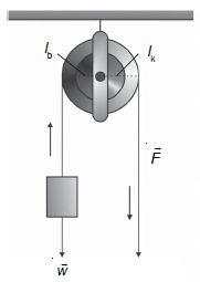 Pengertian Katrol, Contoh dan Macam-macam Jenis Katrol (Katrol Tetap ...
