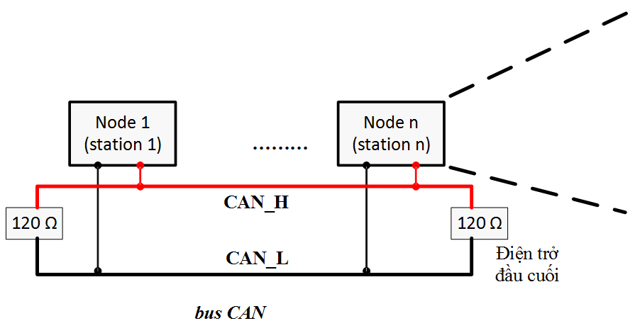 [CAN2.0][Controller Area Network][Bài 2] Cấu trúc và các thành phần ...