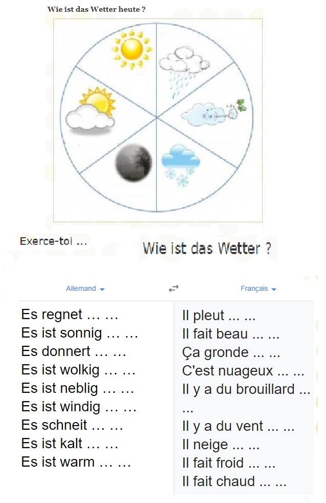 classe de claude gambette - ETAIN - 55400: Wie ist das Wetter heute
