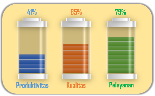 Tips-tips Rumus Excel: Membuat Chart/Grafik Yang Menarik
