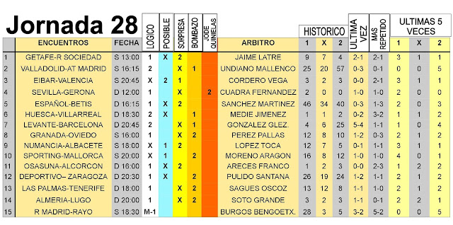 J28 Pronostico y analisis de la Quiniela - El chico de Gabino