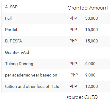 CHED: How to apply Student Financial Assistance Program (StuFAP) scholarship? - PH Trending