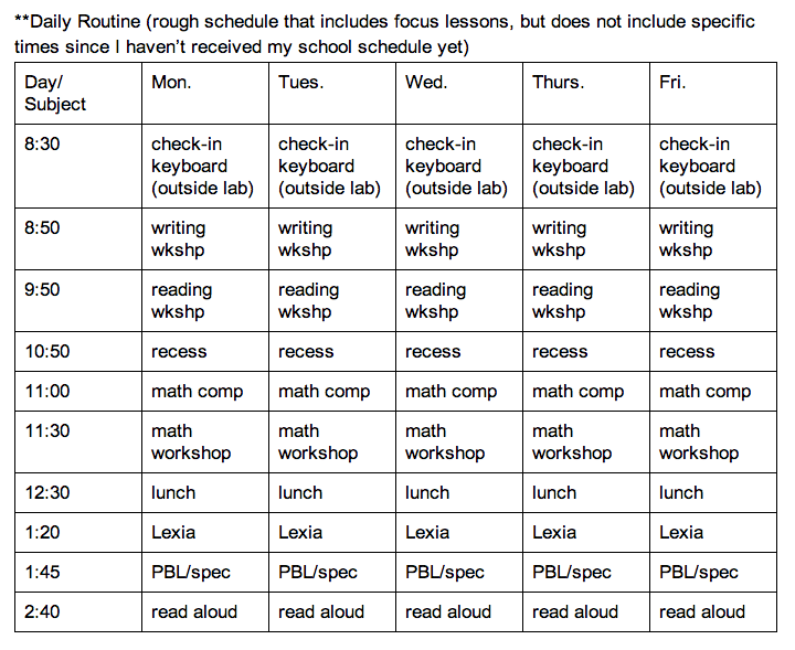 School Year 2013-2014: Creating a Path to Good Work | Education for ...