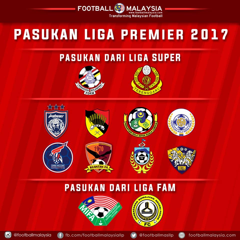 Kaki Pungkor: Senarai Pasukan Bersaing Di LIga Super dan Liga Perdana 2017