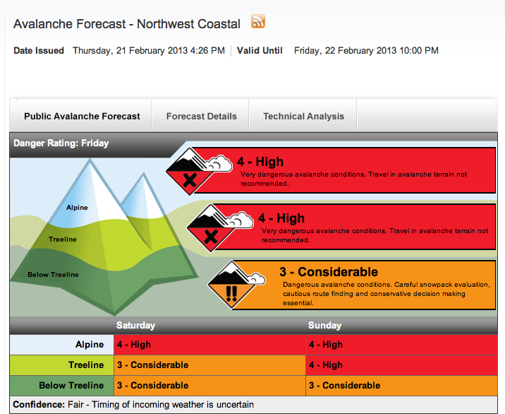 North Coast Review Avalanche Risk High For Northern Coastal Backcountry