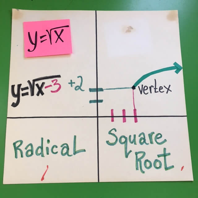 Scaffolded Math and Science: Math classroom decoration ideas