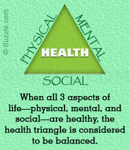 Health: What is a Balanced Health Triangle?