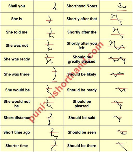 English Shorthand [S] Alphabet Phraseography
