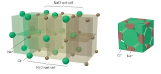 Solid State Chemistry – BSc Chemistry Notes