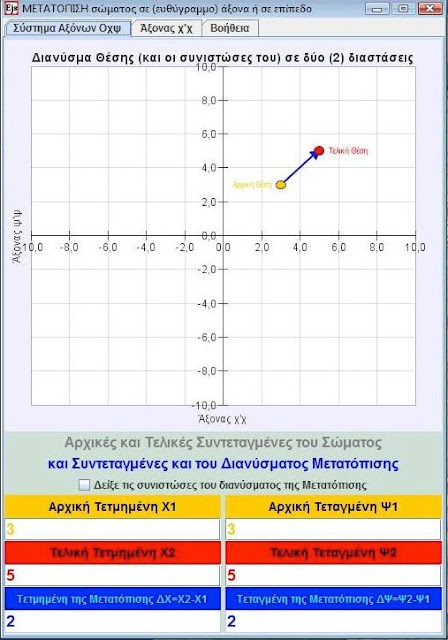 Φυσική - Γυμνάσιο Μαρκόπουλου: ΤΠΕ