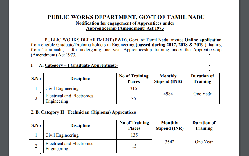 TN PWD Notification 2019 (Civil, Electrical and Electronics Engineering)