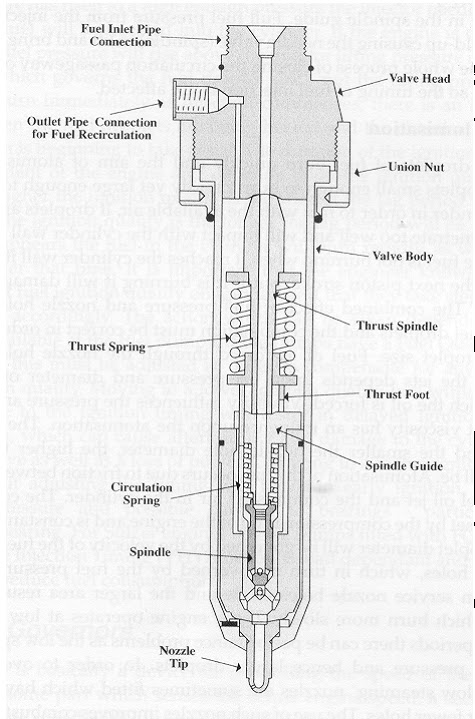 সমুদ্রচারী - The Seafarer: Fuel Injector (drawing)