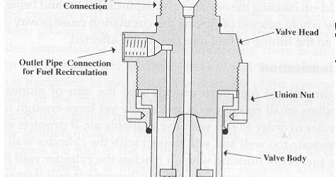 সমুদ্রচারী - The Seafarer: Fuel Injector (drawing)