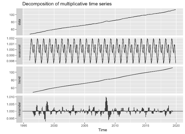 Astrum Imber - The Star Shower