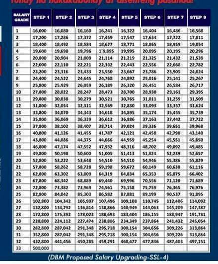 DepEd Memos, Orders & Results: Trillanes-Guingona Senate Bill - 9k ...