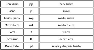 LOS MATICES MUSICALES (INSTRUMENTO, CANTO)