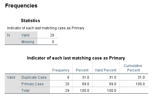 Reflections Of A Data Scientist Removing Duplicate Entries Spss