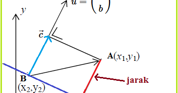 Matematika kelas 10: JARAK TITIK KE VEKTOR