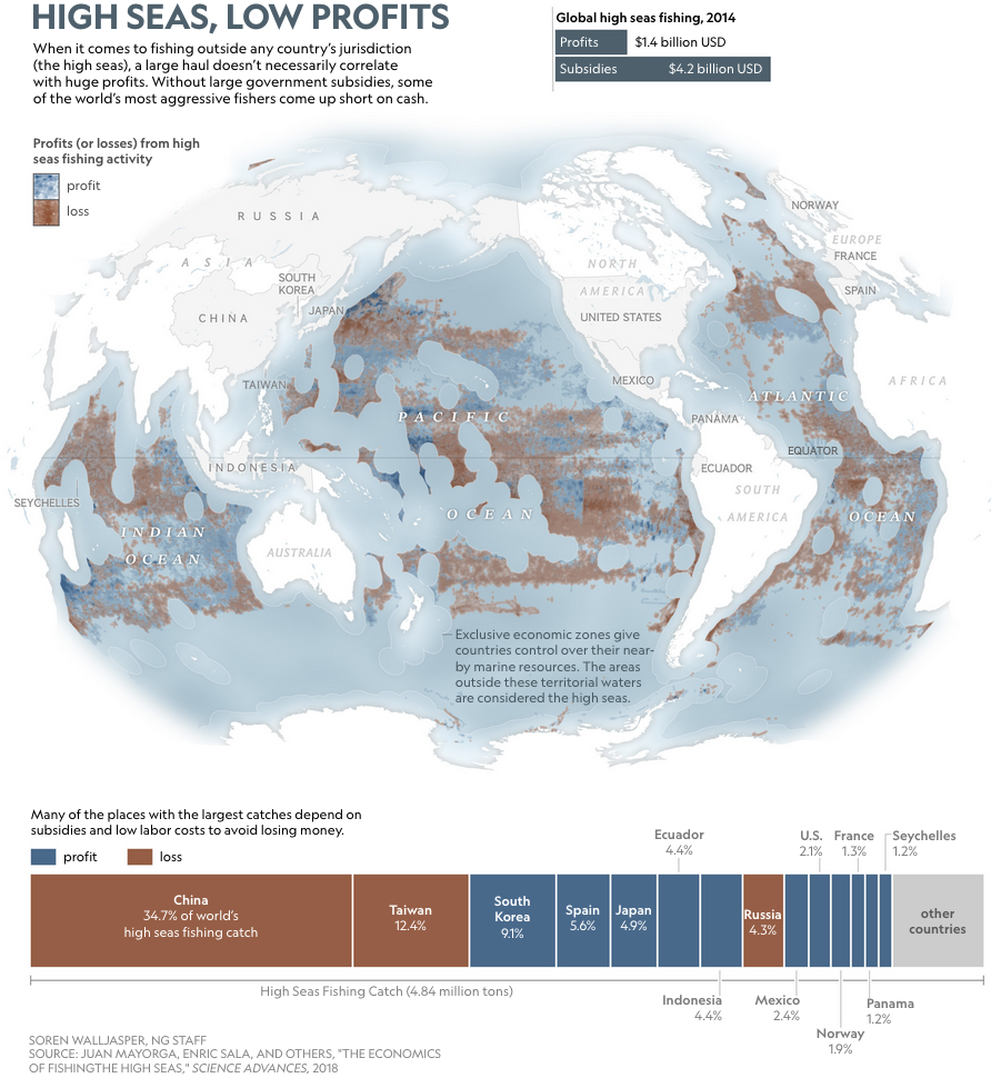 GeoGarage blog: High seas fishing isn’t just destructive—it’s unprofitable