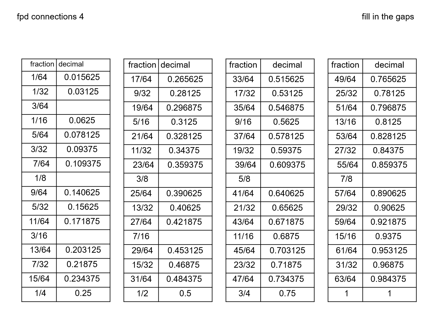MEDIAN Don Steward mathematics teaching: fdp connections