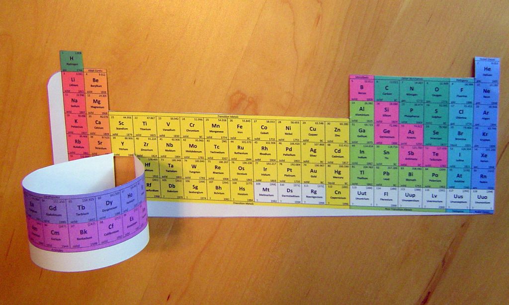 chilliant: Helical Periodic Table