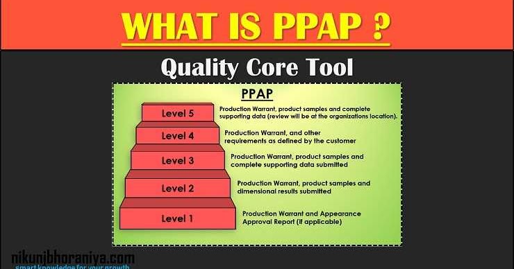 PPAP What Is PPAP Production Part Approval Process ppap-what-is-ppap-production-part-approval-process