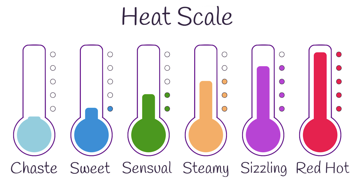 Guide to Heat Ratings