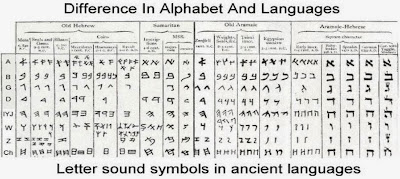 The Jewish Jesus Blog: Paleo-Hebrew/Samaritan/Aramaic/Masoretic ...