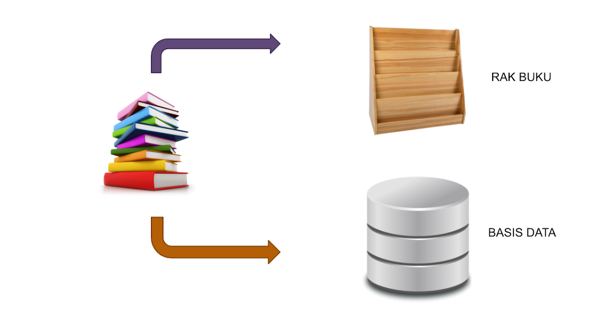 Pengertian Basis Data