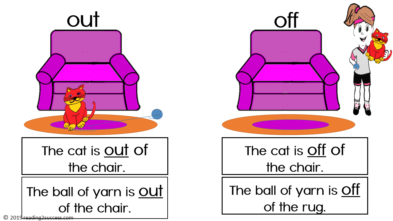 Reading2success: Prepositions: in, on, off, out