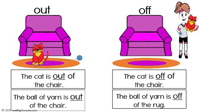 Reading2success: Prepositions: in, on, off, out
