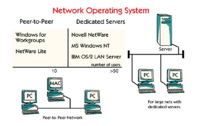 Operating System and Networks ~ Networking Space