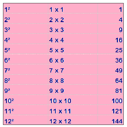Square and Square Root