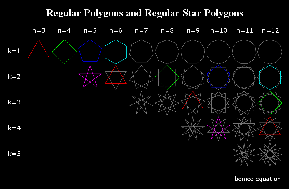 Fun math art (pictures) - benice equation: Regular Polygons and Regular ...