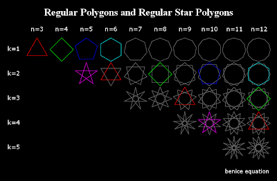 Fun math art (pictures) - benice equation: Regular Polygons and Regular ...