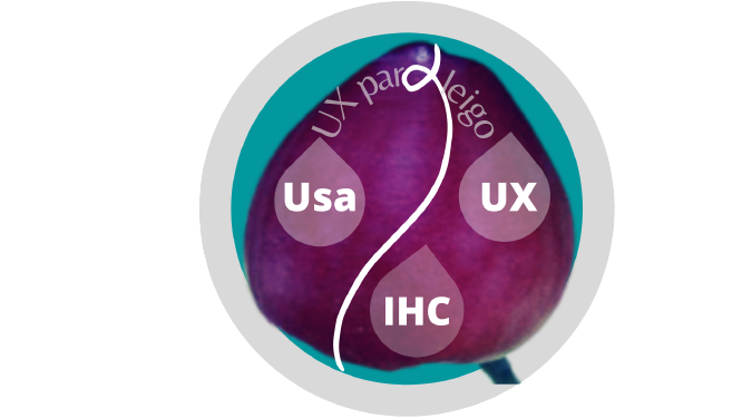 Os princípios IHC e a origem da UX/the IHC principles and the origin of UX