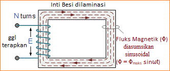 Teori Dasar Transformator (trafo) - Belajar Elektronika