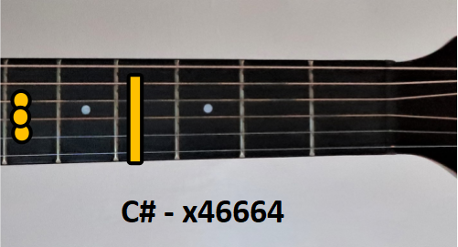 Guitar Chord Chart Guide List