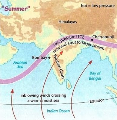 Expedition Earth: Monsoon