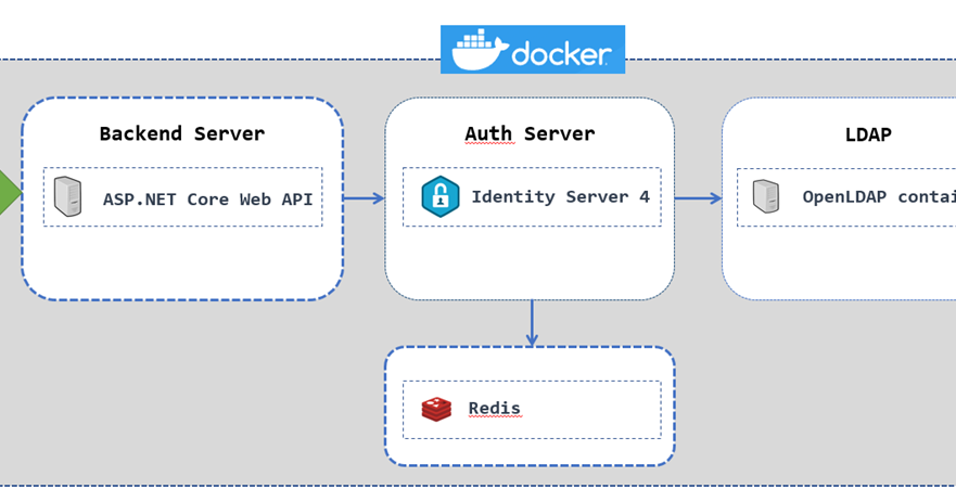 Dockerize Your Sql Server And Use It In Aspnet Core With Entity Images And Photos Finder
