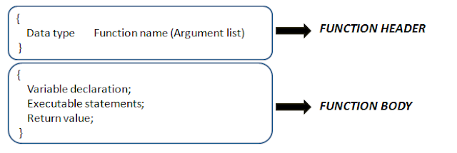 Bansal's Wiki: Prototype Function