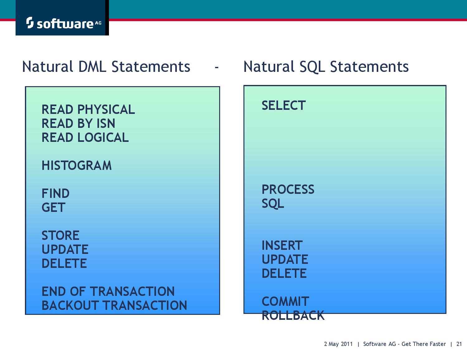 Natural Historia e Evolução ~ Adabas Mainframe