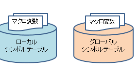 SAS忘備録: そのマクロ変数、ローカル？グローバル？③CALL SYMPUT編
