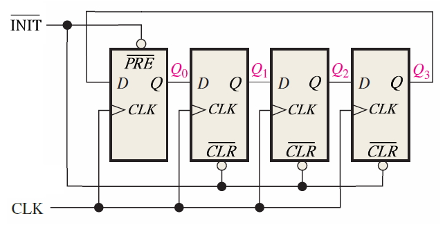 小狐狸事務所: 邏輯設計筆記序向篇 : Counter (計數器)