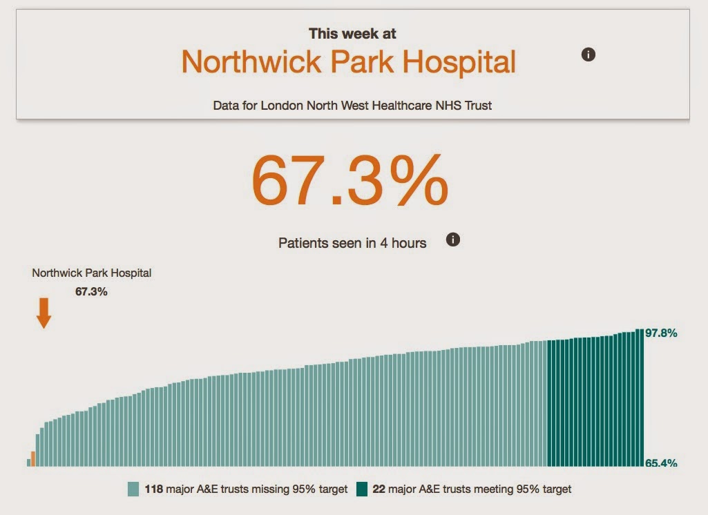 WEMBLEY MATTERS: BBC reveals Northwick Park A&E winter problems and ...