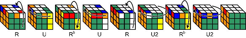 How To Solve A Rubik's Cube | Step By Step [Complete Guide] - Know How ...