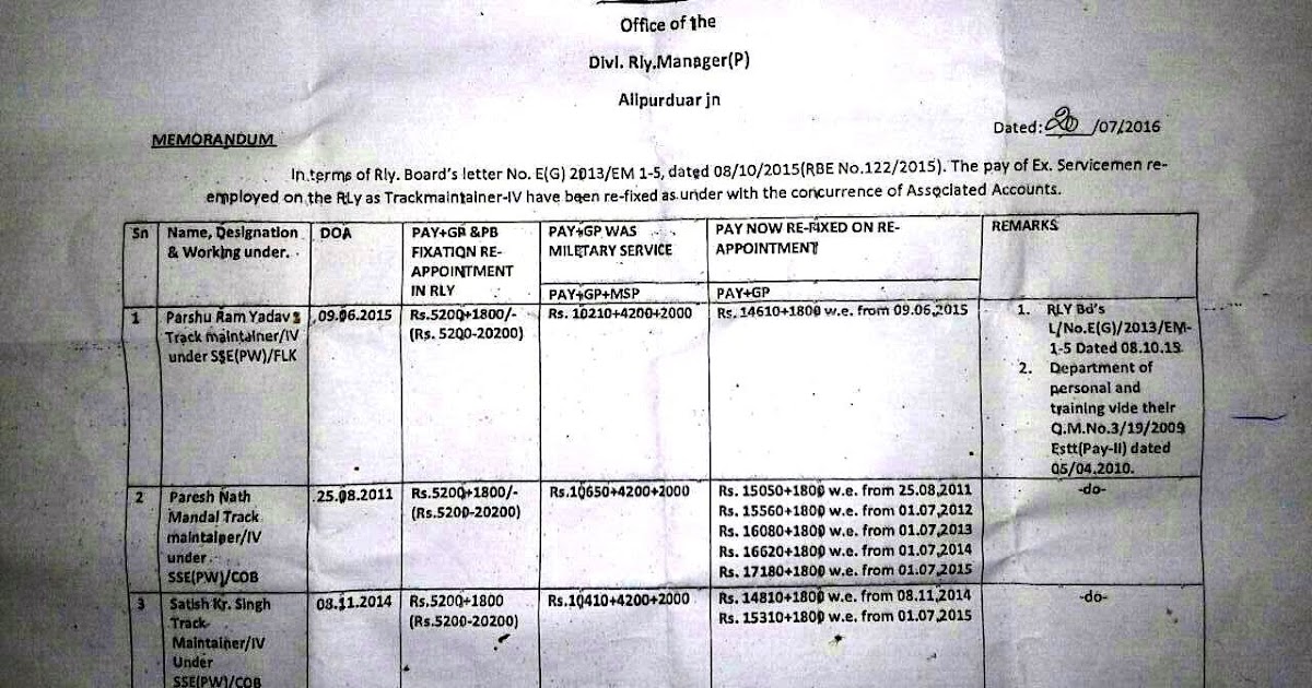 Information About Pay Re-Fixation Indian Railways: Pay Fixation Order ...