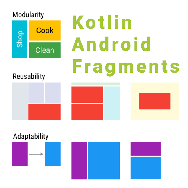 Fundamentos de Android: Introducción a los Fragmentos