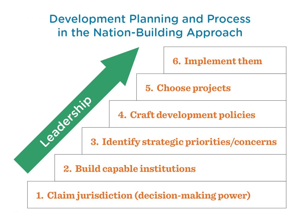 CIVICS LITERACY: Founding Principles of the USA and NC: March 2017