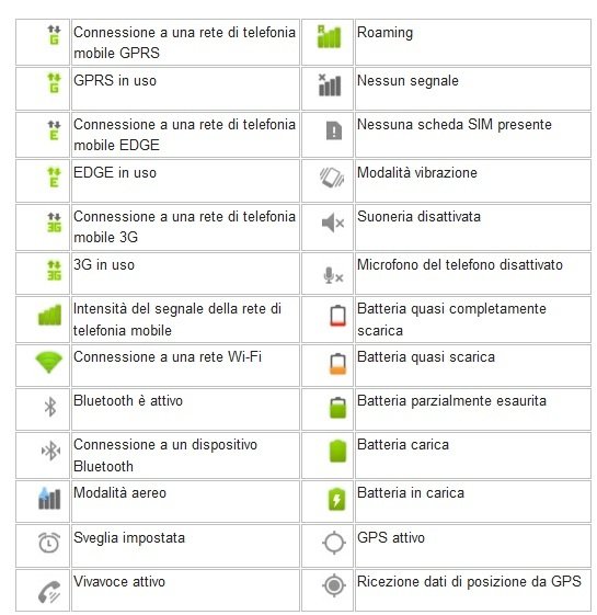 Significato Icone Samsung [Cosa Significa Ogni Simbolo nella Barra di ...